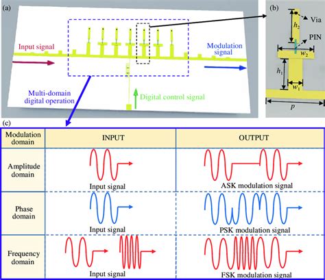 color online the proposed spp structure and resulting multi scheme download scientific