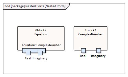 Nested Ports In Sysml Enterprise Architect User Guide