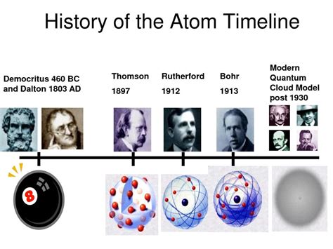 How To Learn The History Of Atoms B C Guides