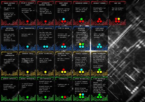 Tech Tree Variant Version Feedback Wanted R Twilightimperium