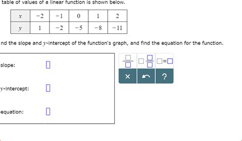 How To Find The Equation Of A Linear Function Table Values Tessshebaylo