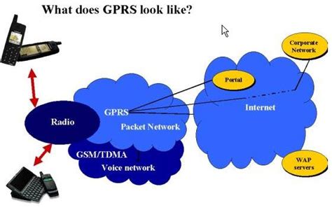Difference Between Gps And Gprs ~ Get Everything You Need