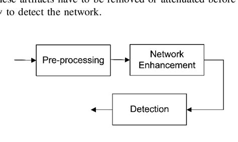 Block Diagram Of The Detection System Download Scientific Diagram