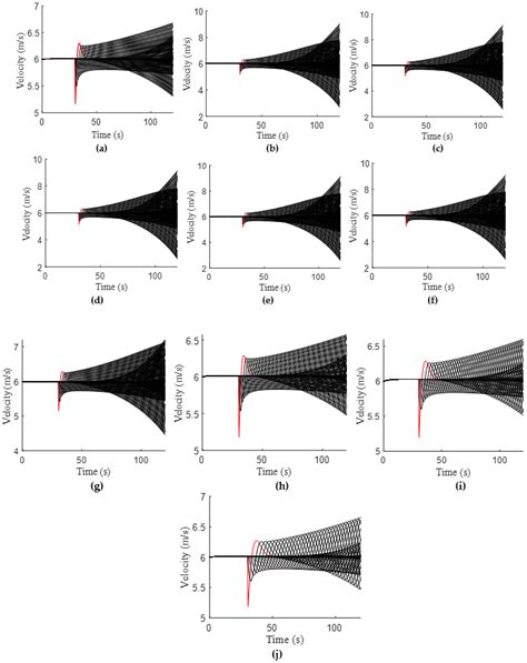 A Microscopic Heterogeneous Traffic Flow Model Considering Distance Headway