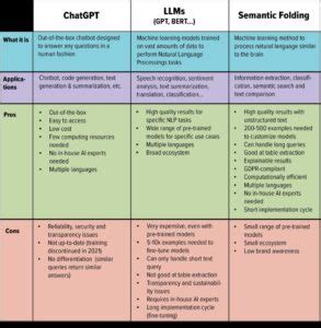 Practical Ways To Make ChatGPT Sound More Human