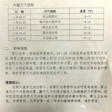 【天气预报】春运气象服务专报白水县广播公众