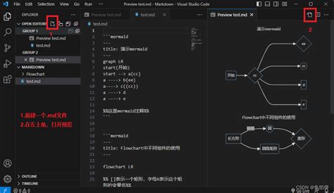 mermaid系列之flowchart流程图
