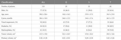 Table 1 From Deep Learning Based Automatic Segmentation And