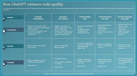 Chatbot Using Gpt How Chatgpt Enhance Code Quality PPT Example