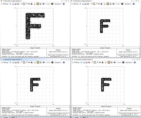 Geometric Image Analysis With Negative Image Size Zemax Community