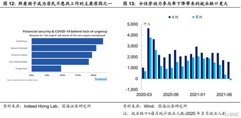 美国劳动力市场分析美联储就业市场劳动力市场新浪新闻