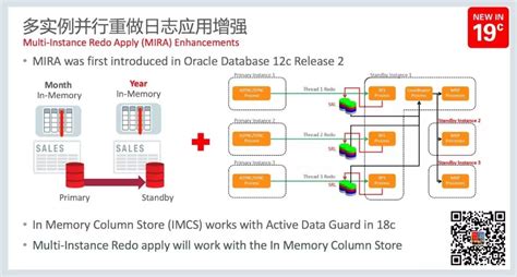 Oracle 19c十大新特性 Csdn博客 Oracle 19c十大新特性 Csdn博客