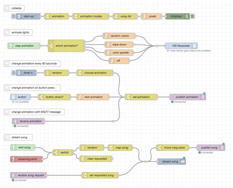 Moddable Holiday Wreath Powered By Node Red Mcu Edition · Phoddie