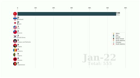 Ranit Karmakar On Linkedin Python Matplotlib Datavisualization Covid19