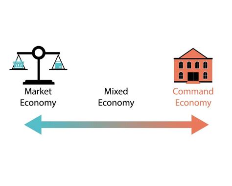 Three Types Of Economic Systems Known As Economies Command Economy