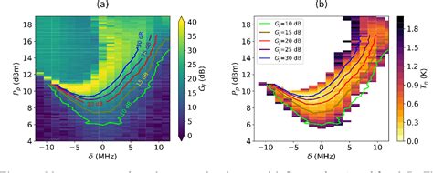 Figure 1 From Systematic Approach For Tuning Flux Driven Josephson Parametric Amplifiers For