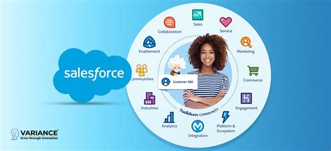Salesforce Implementation Cost Calculator Step By Step Guide