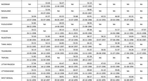 Ibps Afo Cut Off Previous Year Cut Off Marks Hot Sex Picture