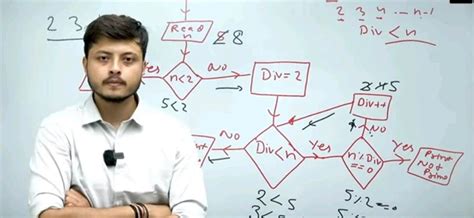 Ravi Bhushan V On Linkedin 180daysofcode 180dayschallenge Day2 Coderarmy Problemsolving