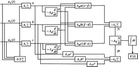 Schematic Of Demodulation Method Based On {{3}} Times {{3}} 3 × 3 Download Scientific
