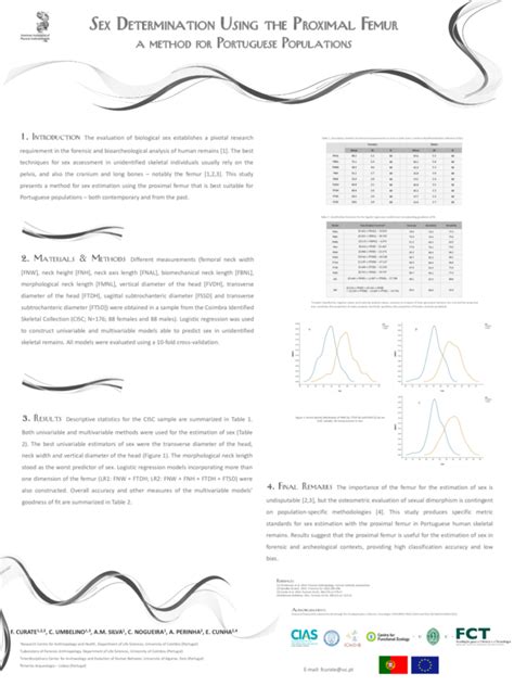 Pdf Sex Determination Using The Proximal Femur A Method For