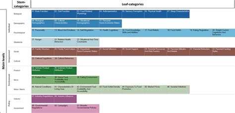 Done Framework Categorization Structure Download Scientific Diagram