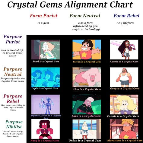 Spongebob Foods Alignment Chart Alignmentcharts