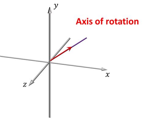 008 Linear Algebra Eigenvectors And Eigenvalues