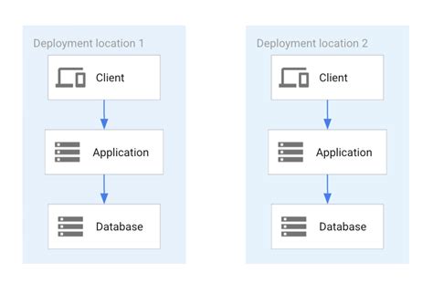 Partitioned Database Environments At Kathleen Perry Blog