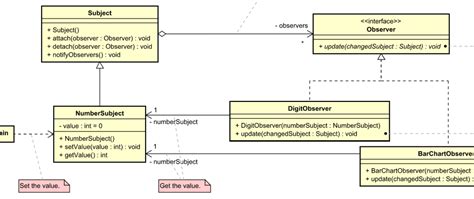 Uml Diagram For Gof Design Pattern Examples In Java Dev Community