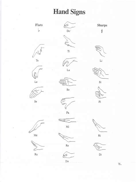 Kodaly Hand Signs Chromatic Pdf