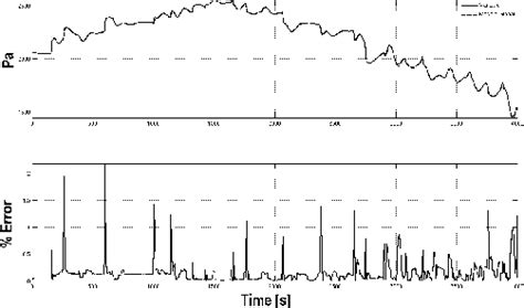 Figure 10 From Multi Nnarx Model Of Complex Engineering Systems For
