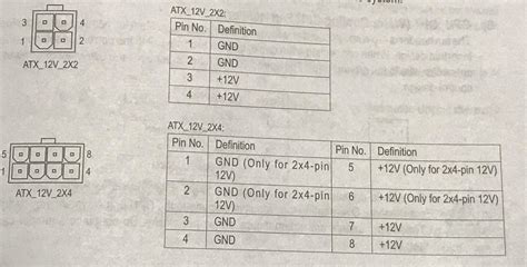 Cpu Why Dont The Cables From The Power Supply Cpu1 P4 And Cpu2 P8