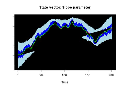 8 1 State Space Representation Introduction To Bayesian Data Modeling