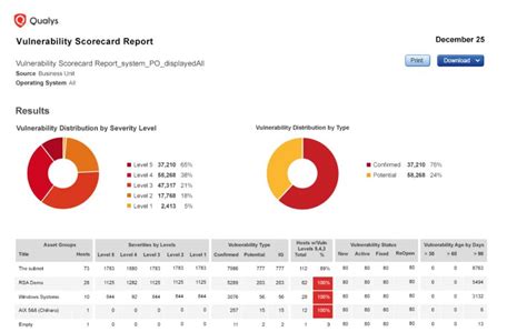 Qualys Vulnerability Management Product Overview E Spin Group
