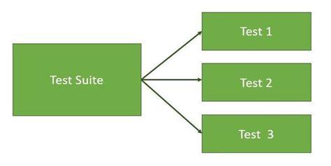 Andrejs Doronins On Linkedin Softwaretesting Testautomation