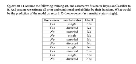 solved question 11 assume the following training set and
