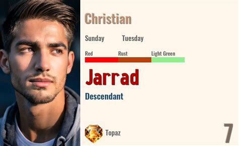 Jarrad Name Meaning Descendant