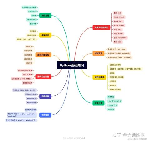 python神器：用python解析html轻松搞定网页数据 知乎