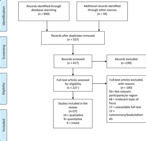 Frontiers Models Of Concurrent Disorder Service Policy Coordination