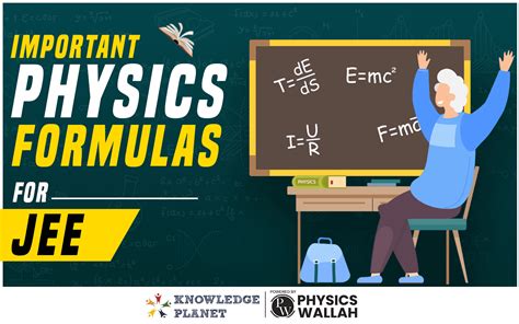 Important Physics Formulas For JEE