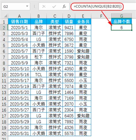 Excel提取不重复数据函数公式unique剖析 趣帮office教程网