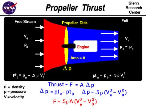 Propeller Thrust Calculator At Stanley Urbina Blog