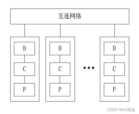 并行分布式计算 并行计算机体系结构 并行计算机体系结构 csdn csdn博客