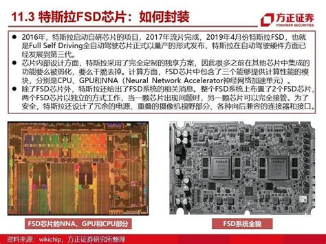 新能源汽车半导体产业链深度报告搜狐汽车搜狐网
