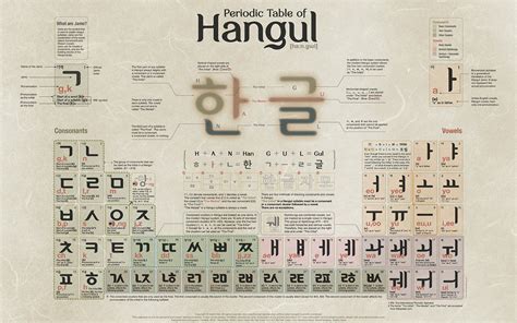 Hangul English Behance