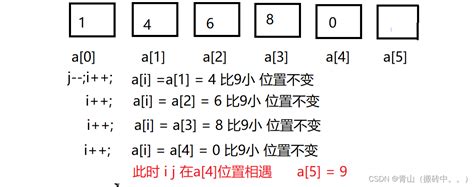 C语言——冒泡排序、选择排序、插入排序、快速排序（图文快速简单讲解）编程实现插入排序冒泡排序选择排序 Csdn博客