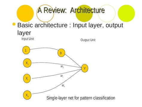 Ppt W1w1 A Review Architecture Basic Architecture Input Layer