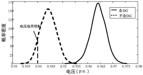 Active Power Distribution Network Planning Method Based On Improved