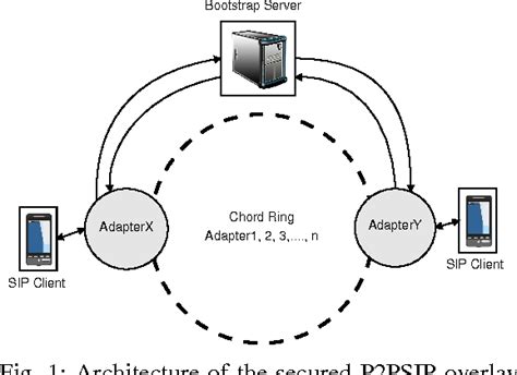 figure 1 from a distributed security architecture for p 2 psip